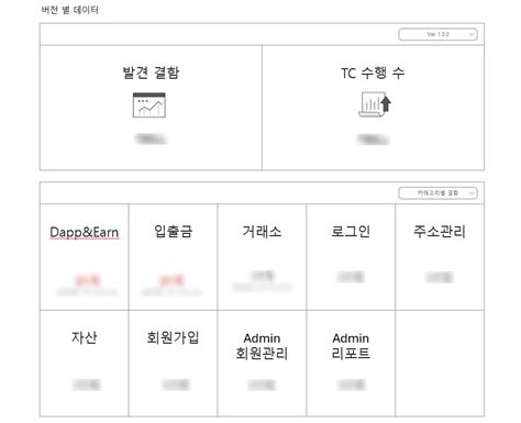 inex 아이넥스 qa 검증 qa·테스트 포트폴리오 크몽