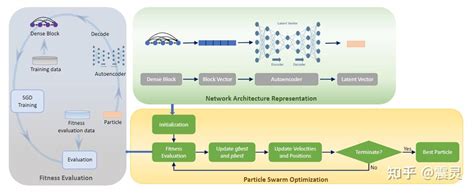 【论文解析】tevc 2023 基于自编码器编码的演化神经网络架构搜索算法 知乎
