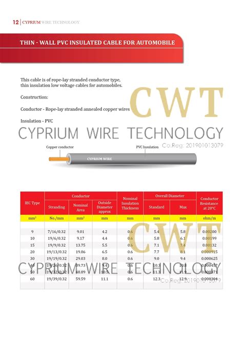 Eande Cables Cyprium Wire Technology