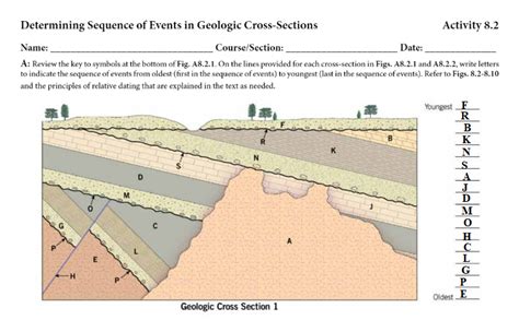 Solved What Is The Order Of The Geologic Cross Section 1 A Review The Course Hero