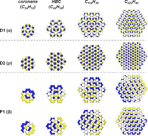 Figure 3 From Anisotropy And Size Effects On The Optical Spectra Of Polycyclic Aromatic