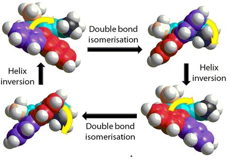 Ben Feringa Molecular Machines Of The Future The Lindau Nobel