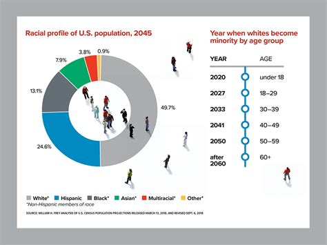 Staying Ahead Of Demographic Trends Case