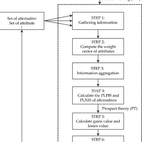 The Algorithm Diagram Download Scientific Diagram