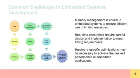 Embedded Systems Design By Using Micro Controller And Micro Processor Ppt