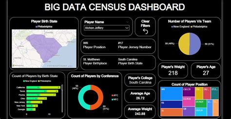 Tushar Grover On Linkedin Project 9 Big Game Census Data Tushar Grover On Linkedin Project 9 Big Game Census Data