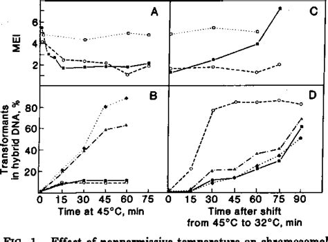 Figure 1 From Dna Membrane Association Is Necessary For Initiation Of