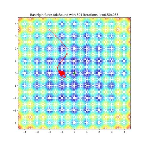 Pytorchoptimizerdocsvisualizationmd At Main · Kozistrpytorchoptimizer · Github