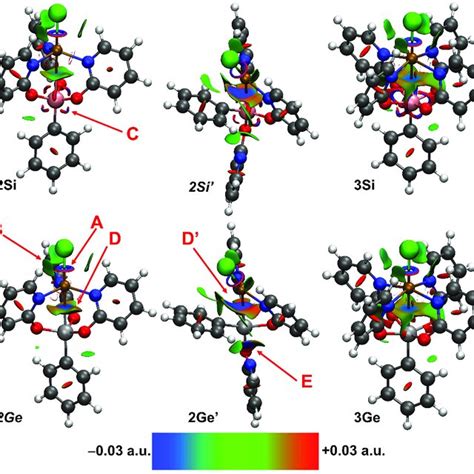 Non Covalent Interactions Descriptor Nci For Pairs Of Congeners Download Scientific Diagram