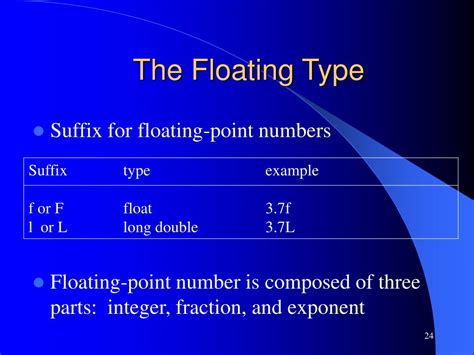 Ppt The Fundamental Data Types Powerpoint Presentation Free Download
