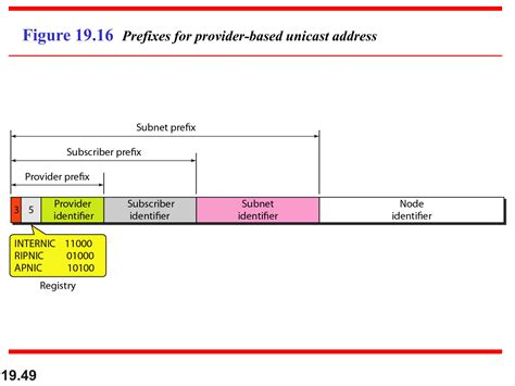 Forouzan Ch19 Network Layer Logical Addressing Ppt