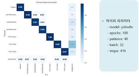 GitHub Naleetwo FinalProject GitHub For FinalProject BigData AI Project