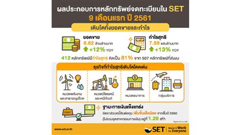 บจ กวาดกำไร 9 เดือน 7 59 แสนล้าน