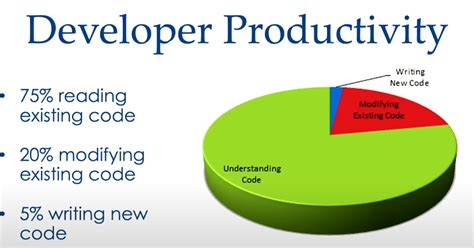 ai and developer productivity