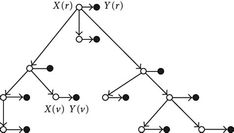 structure of hidden markov tree models download scientific diagram