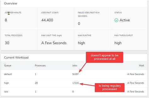 Some Questions About Queues With Horizon Rlaravel