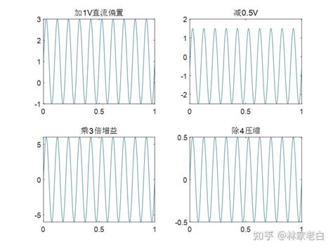 MATLAB信号处理 信号的简单处理 知乎