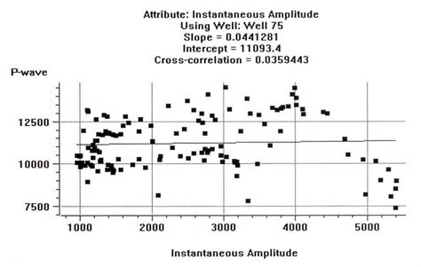 Multivariate Geostatistics Cseg Recorder
