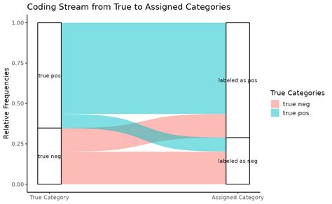 03 Using R Syntax • Aifeducation