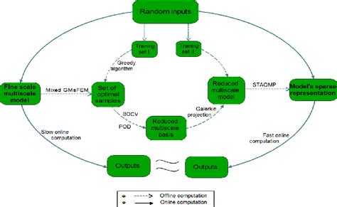 Passive Data Structure Semantic Scholar