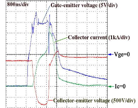 Measured Soft Short Circuit Waveforms For A Manufacturer A” Igbt