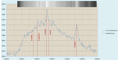Quasar 3c 273 Spectrum