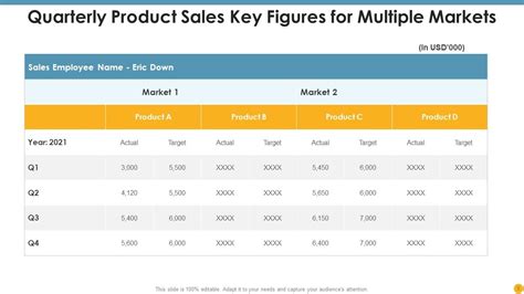 Top 10 Key Figure Powerpoint Presentation Templates In 2025