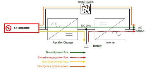 Diagram Intex Ups Diagram Mydiagramonline Diagram Intex Ups Diagram Mydiagramonline