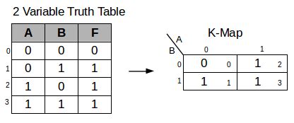How To Make Truth Table In Excel Infoupdate Org