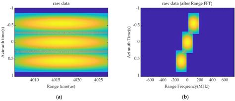 Remote Sensing Free Full Text A Signal Model Based On The Spacetime Coding Array And A