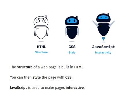 M Savas Memisoglu On Linkedin Html Css Javascript Salesforce