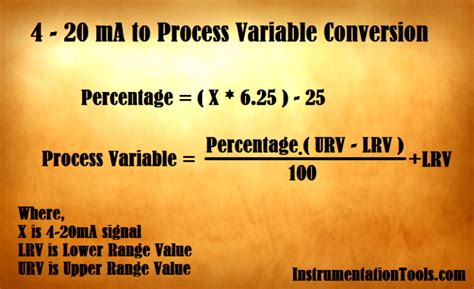 Calculate MA From PV Archives Inst Tools