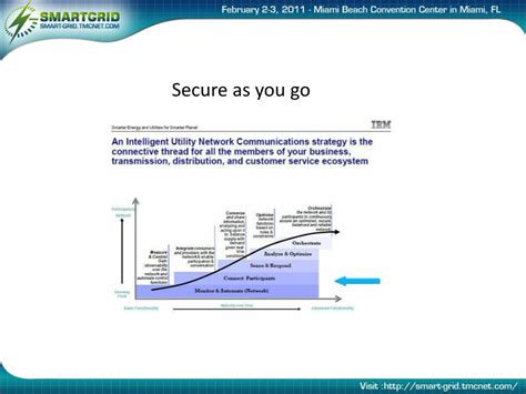 Ppt Securing The Smart Grid Powerpoint Presentation Free Download Id 1576785