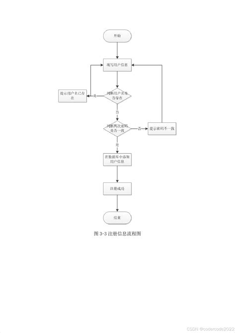 基于java的平时成绩管理系统（10306） Csdn博客