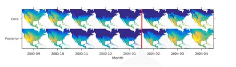 A Demonstrates The Non Stationary Spatial Covariances In The Land Download Scientific Diagram