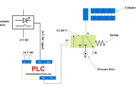 Real Time Clock In Omron Plc Cx Programmer