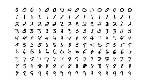 Softmax回归 损失函数 图片分类数据集 跟着沐神 动手学深度学习 Clopt 博客园