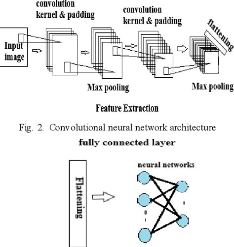 Figure From Object Detection Mechanism Using Deep CNN Model Semantic Scholar