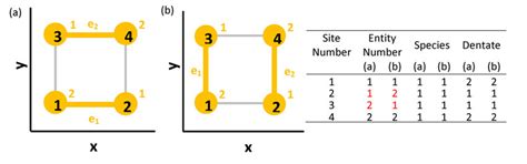 10 Illustration Of How The Graph Theoretical Method Accounts For The Download Scientific
