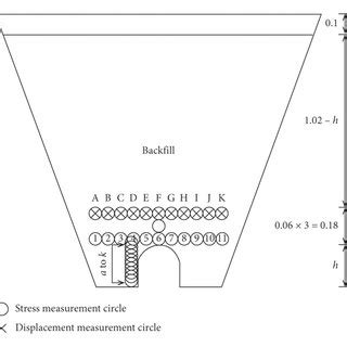 Arrangement Of Measuring Points Unit M Download Scientific Diagram
