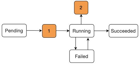 k8s线上集群排查，实测排查node节点notready异常状态 奋进的小样 博客园