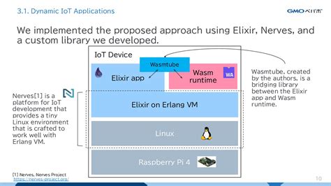 Dynamic Iot Applications And Isomorphic Iot Systems Using Webassembly Speaker Deck