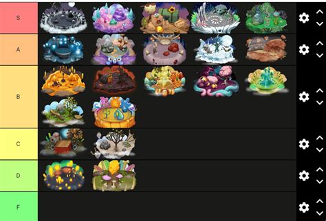 Island Tier List! : r/MySingingMonsters