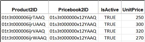 Insert Products With Data Loader In Salesforce Tutorial Salesforce Ben