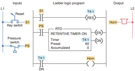 Timer Instructions In Plc Your Electrical Guide