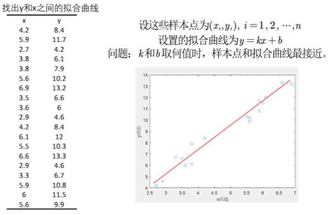【数模】拟合算法yabx拟合结果在线 Csdn博客