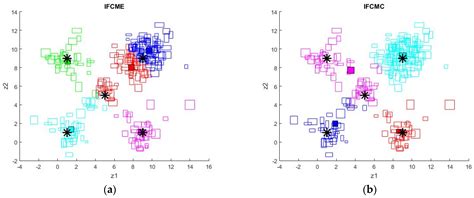 Applied Sciences Free Full Text New Interval Improved Fuzzy