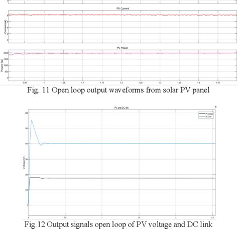Figure 1 From Design Of Grid Connected Roof Top Solar Pv With Battery System In Islanded And