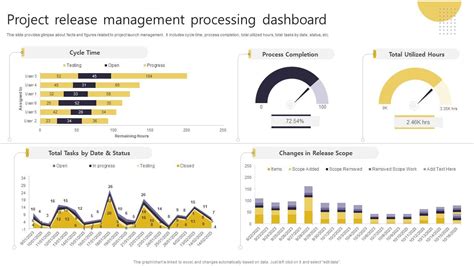 Project Release Management Processing Dashboard Ppt Presentation
