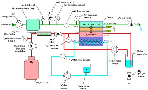 Paccar Px 8 Fuel System Diagram Paccar Px 8 Engine Service M